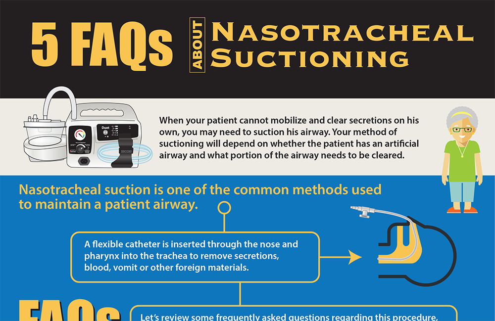 5 FAQs About Nasotracheal Suctioning